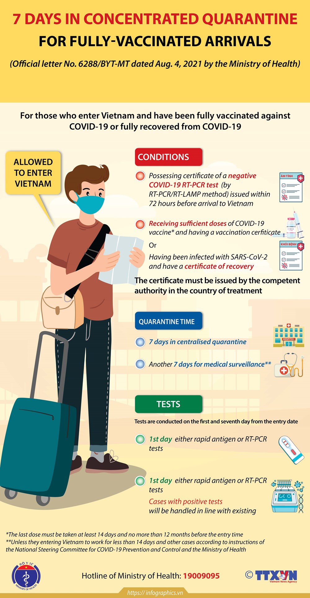 Concentrated quarantine time reduced for fully vaccinated arrivals ...