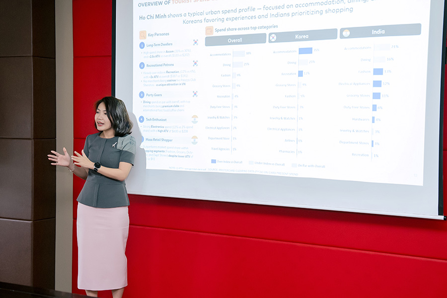 VNAT and Mastercard discuss strategic cooperation to promote Vietnam’s ...