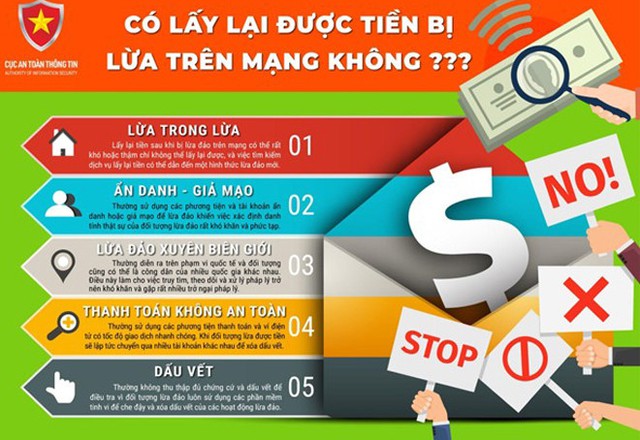 Điểm danh 5 chiêu lừa đảo trên mạng dịp Tết 2024